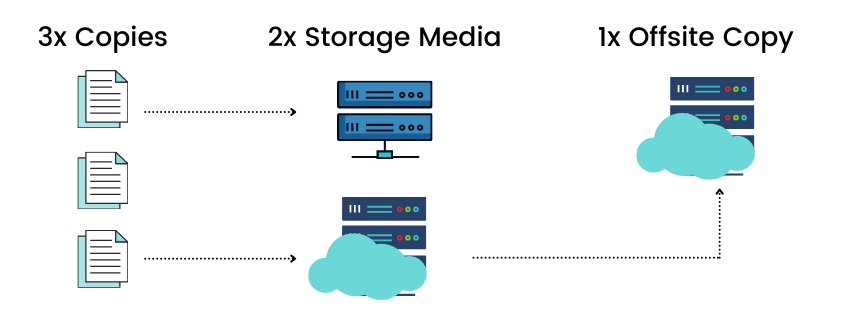 Business Data Backup: The Essential Guide