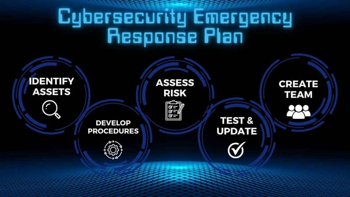 How to Create a Cybersecurity Emergency Response Plan