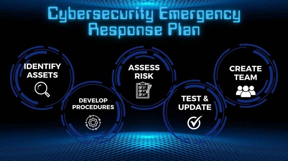 How to Create a Cybersecurity Emergency Response Plan