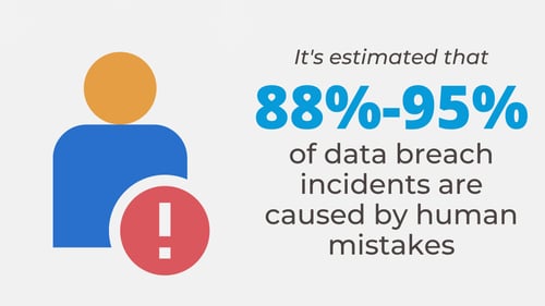 Cyber training for employees - Part One