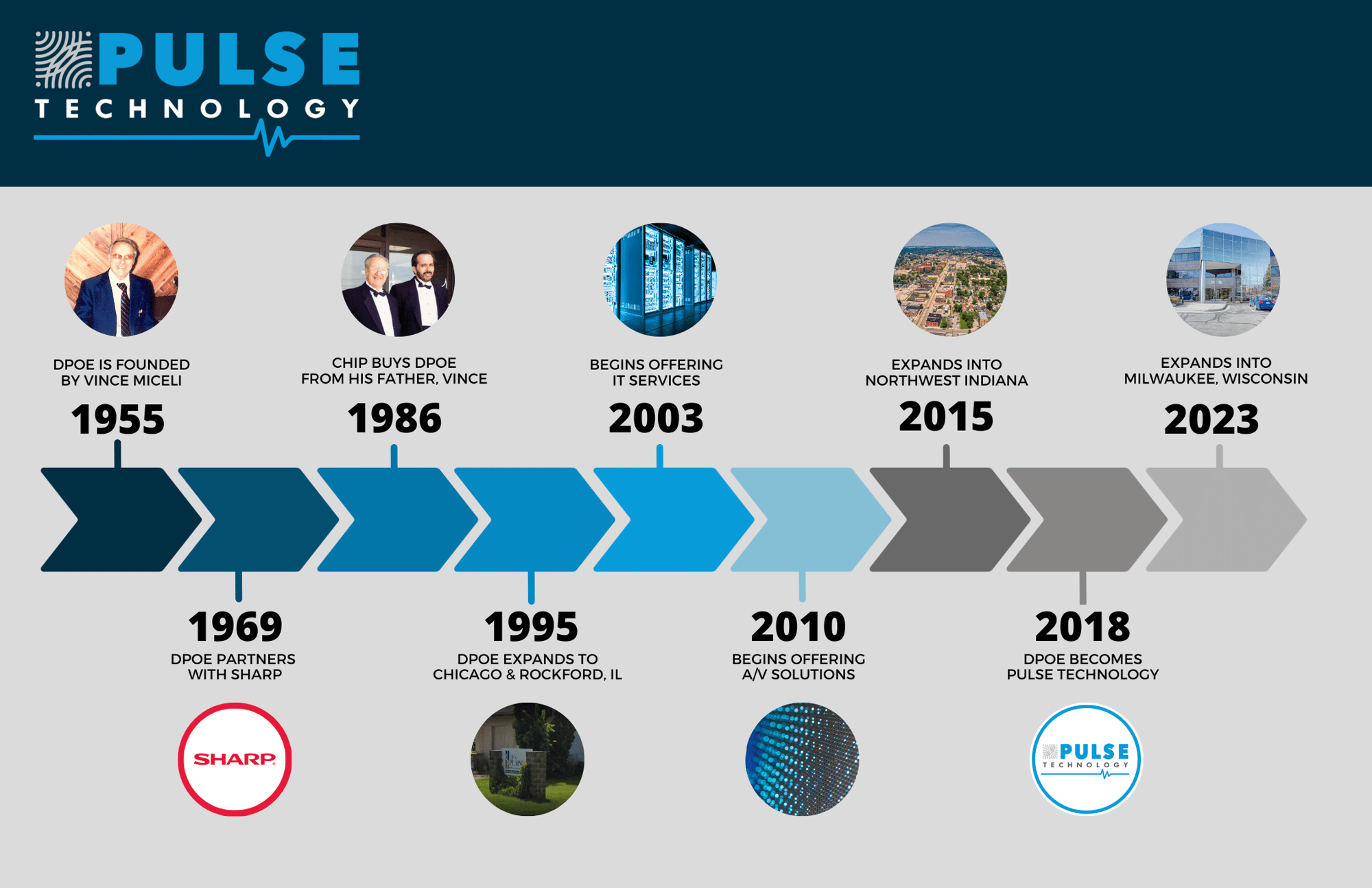 About Us | Pulse Technology